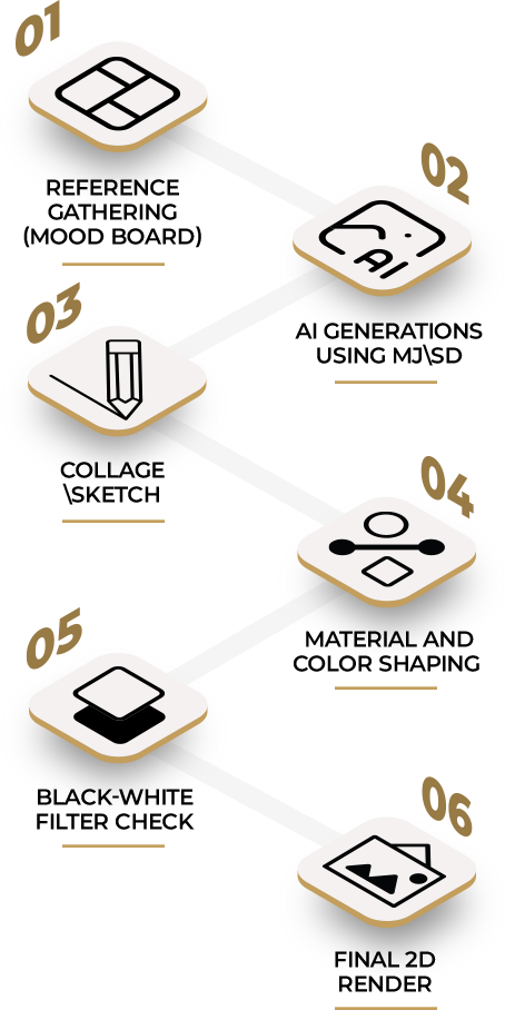 2D Game Character Design: Cartoon, Stylized and Simple