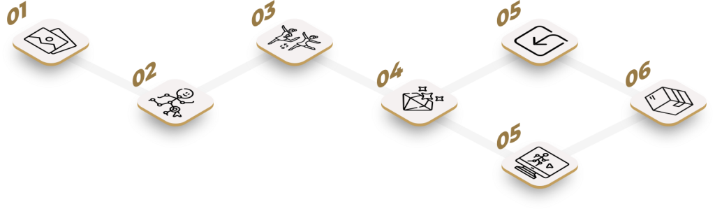 Workflow of Game Art Outsourcing Studio