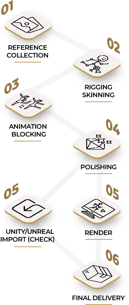 Workflow of Game Art Outsourcing Studio