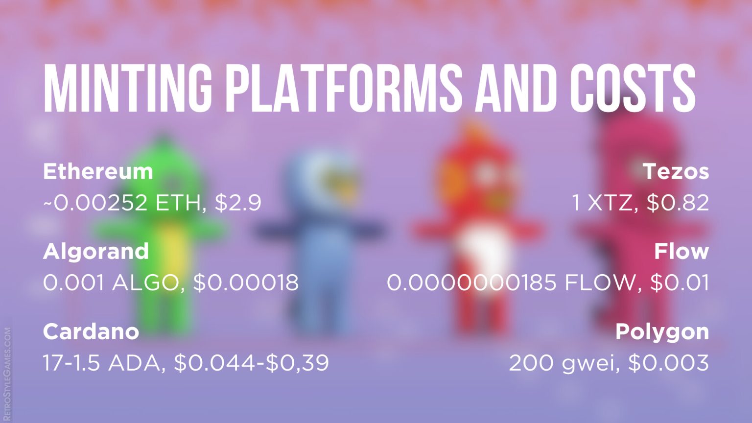 How Much Does It Cost To Create an NFT Collection | 2025 Guide