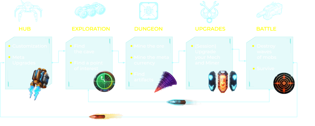 Ocean Keeper - Roguelike game | FAQ about the new game