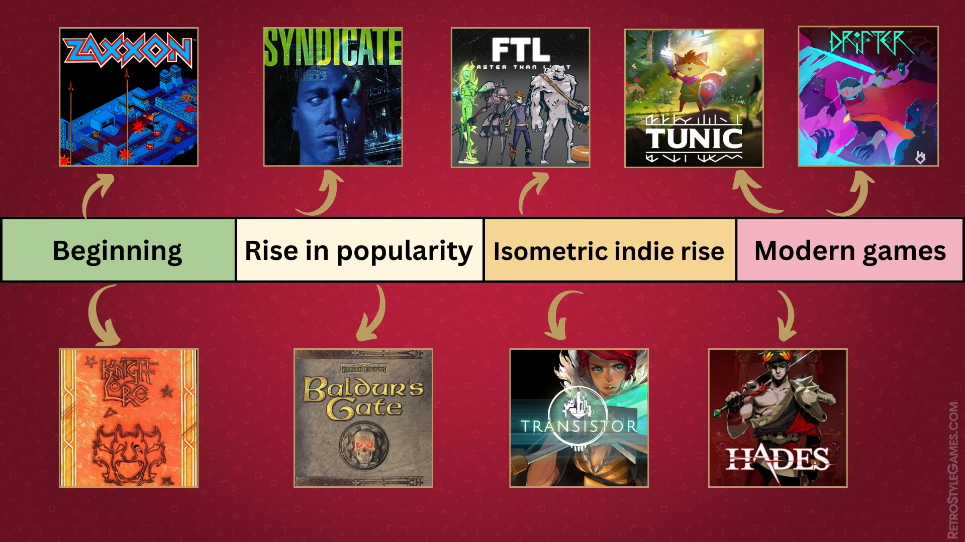 Isometric Indie Games with Unique Visuals, Gameplay and Design