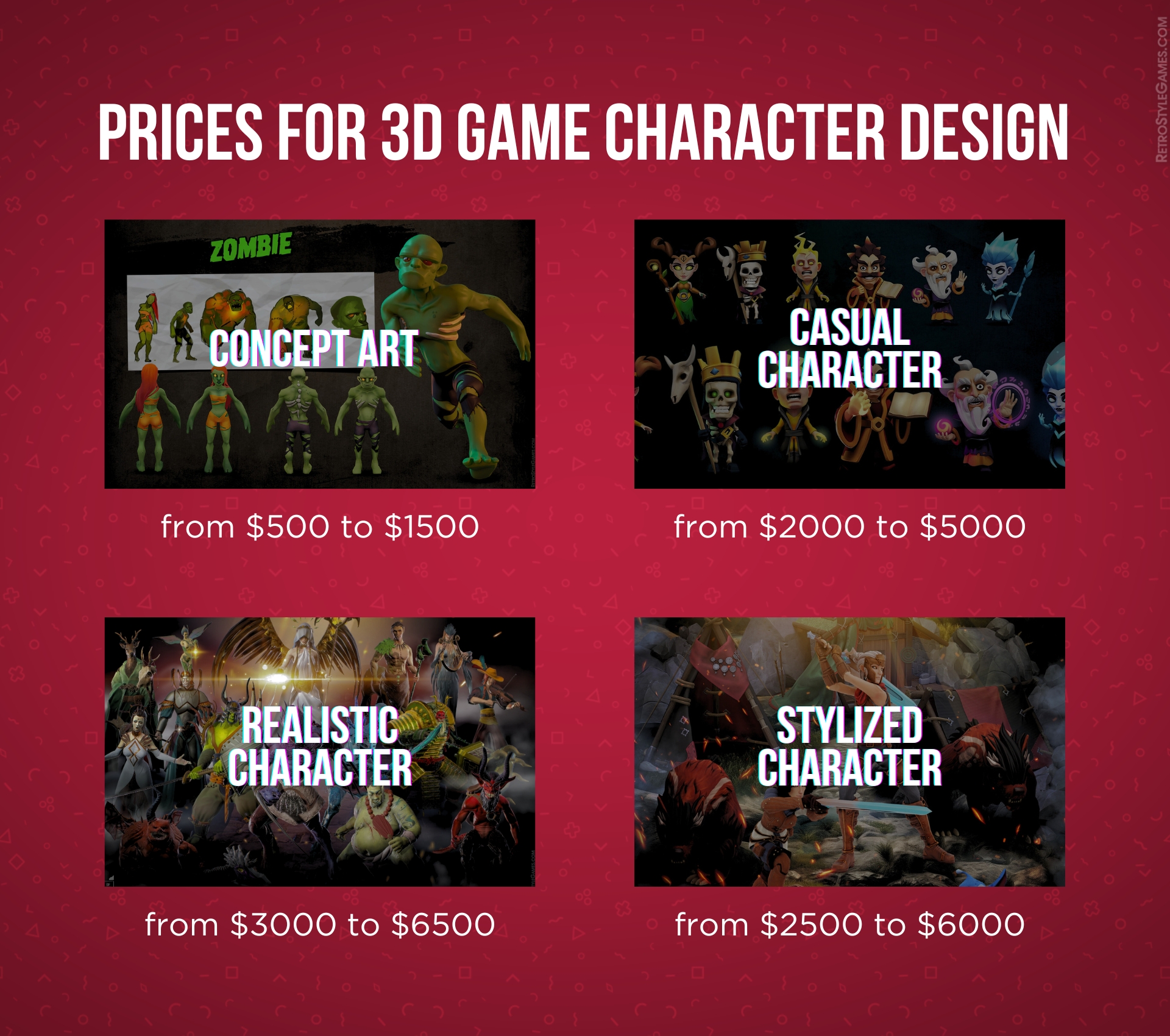 How Much Does a Game Character Design Cost in 2025?