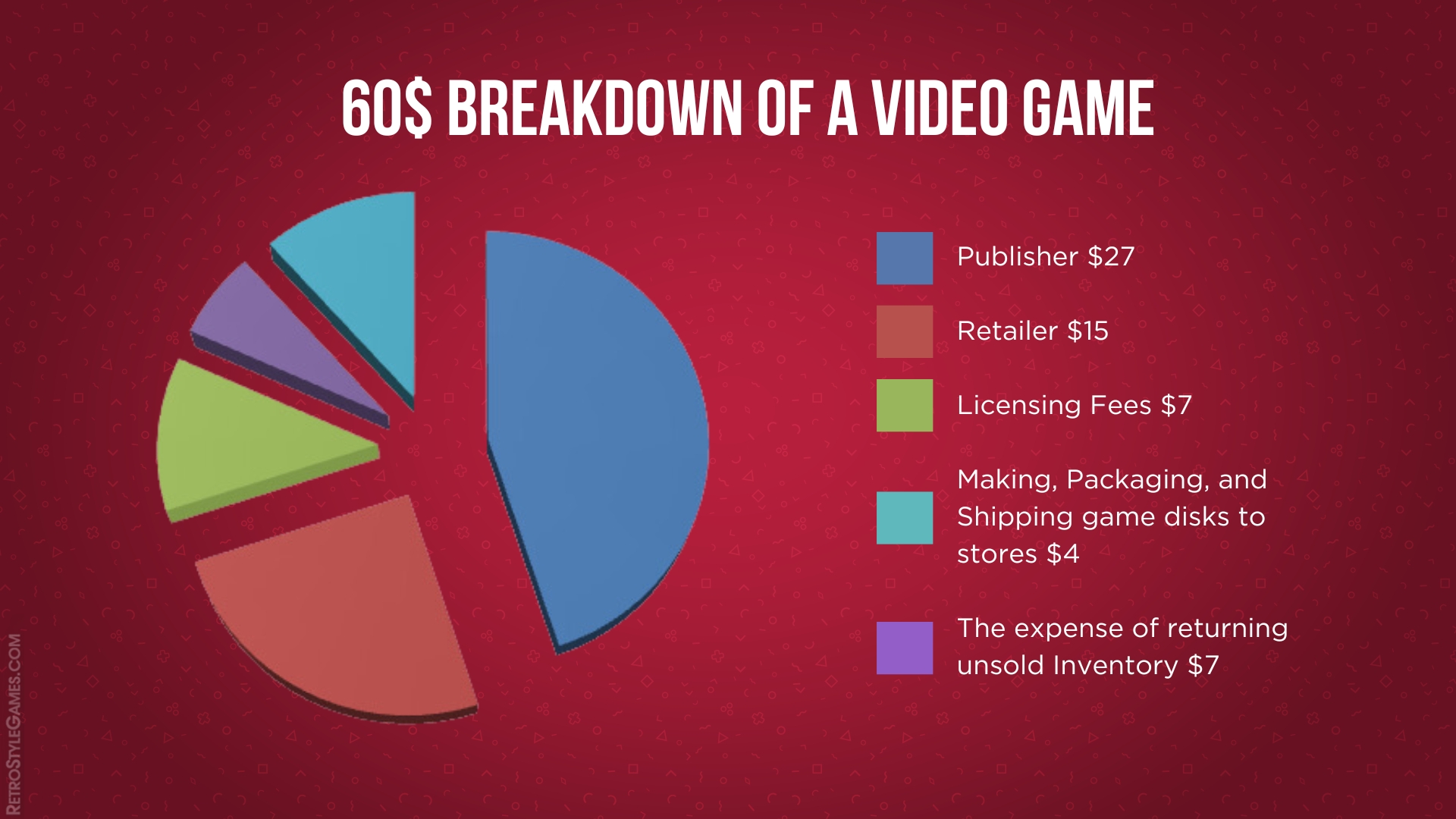 Why Do Games Cost So Much to Make