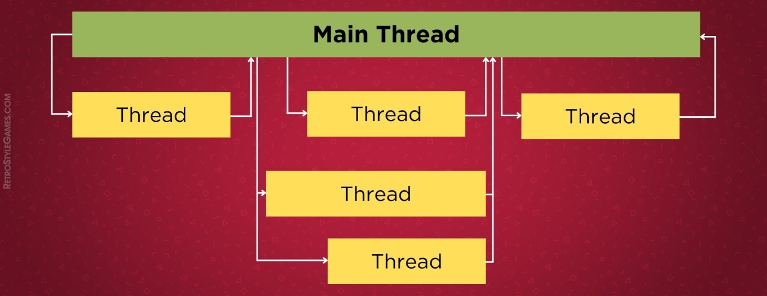 Unity Job System: How to increase FPS from 15 to 70