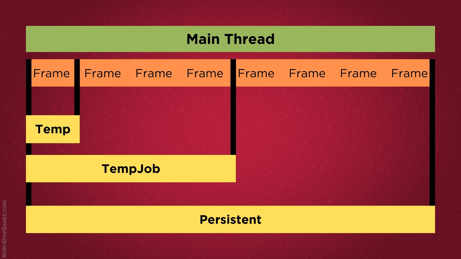 Unity Job System: How to increase FPS from 15 to 70