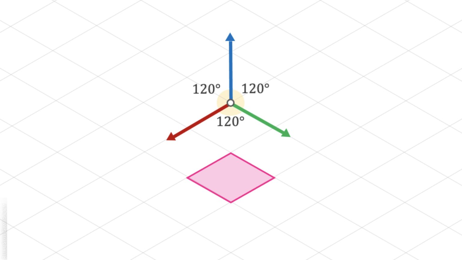 Benefits and Applications of Isometric Graphics in Games