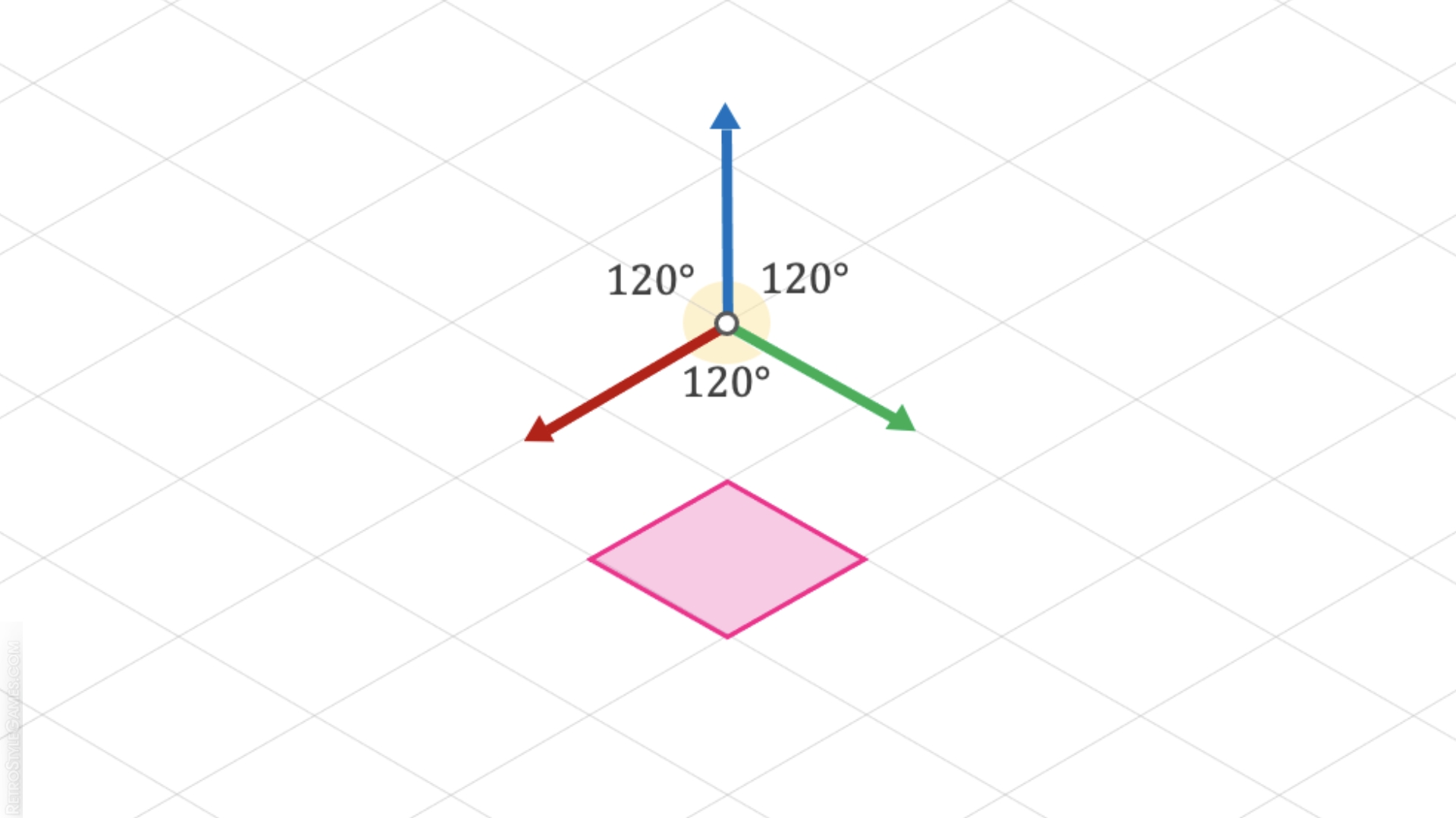 Benefits and Applications of Isometric Graphics in Games