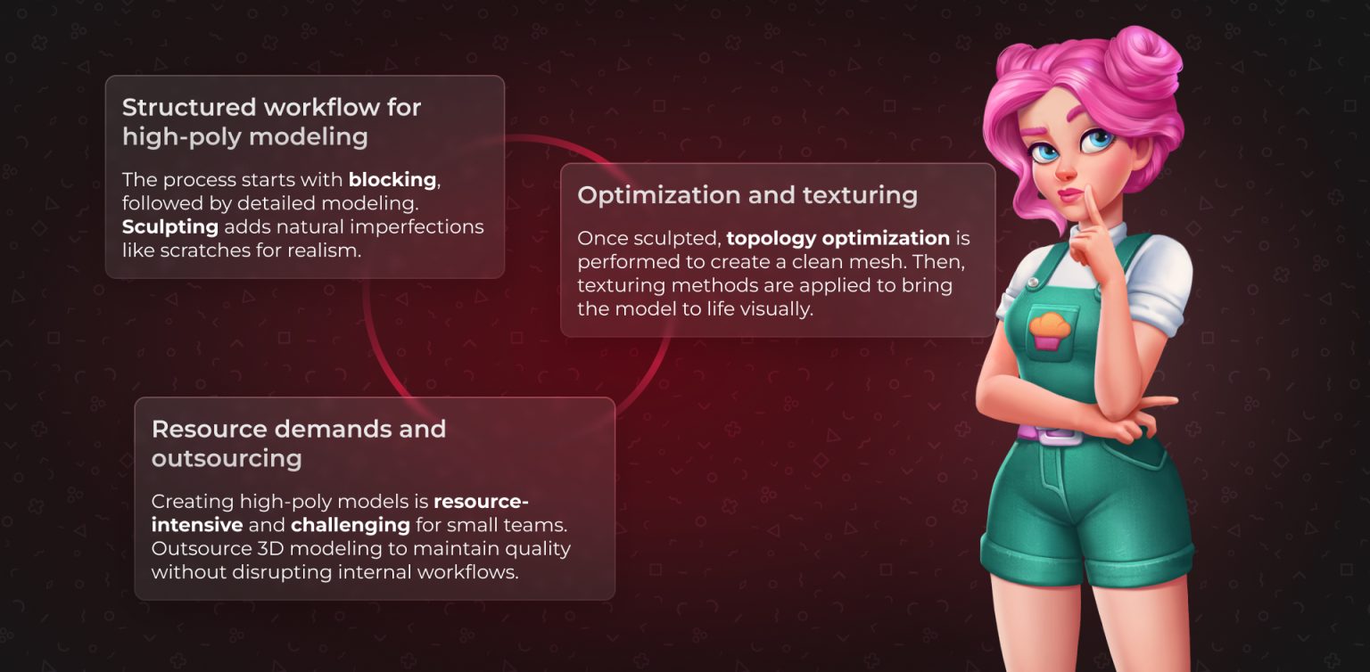 High Poly Models in 3D: What They Are and How They're Used