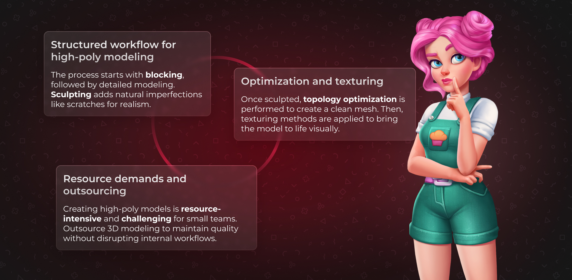 High Poly Models in 3D: What They Are and How They're Used