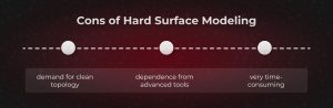 Hard Surface Modeling: From Basics to Pro