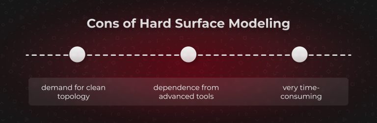 Hard Surface Modeling: From Basics to Pro