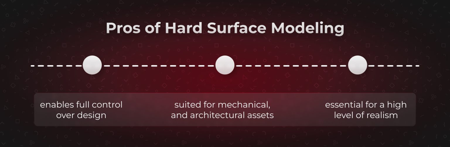 Hard Surface Modeling: From Basics to Pro