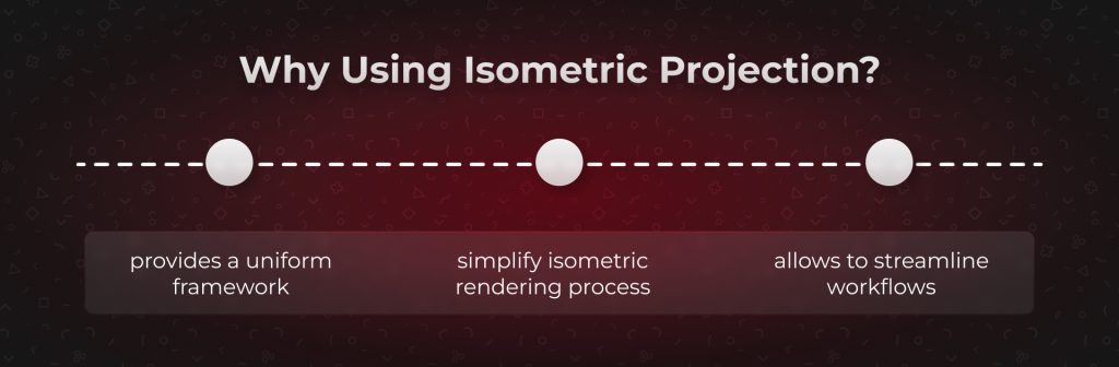 Benefits and Applications of Isometric Graphics in Games