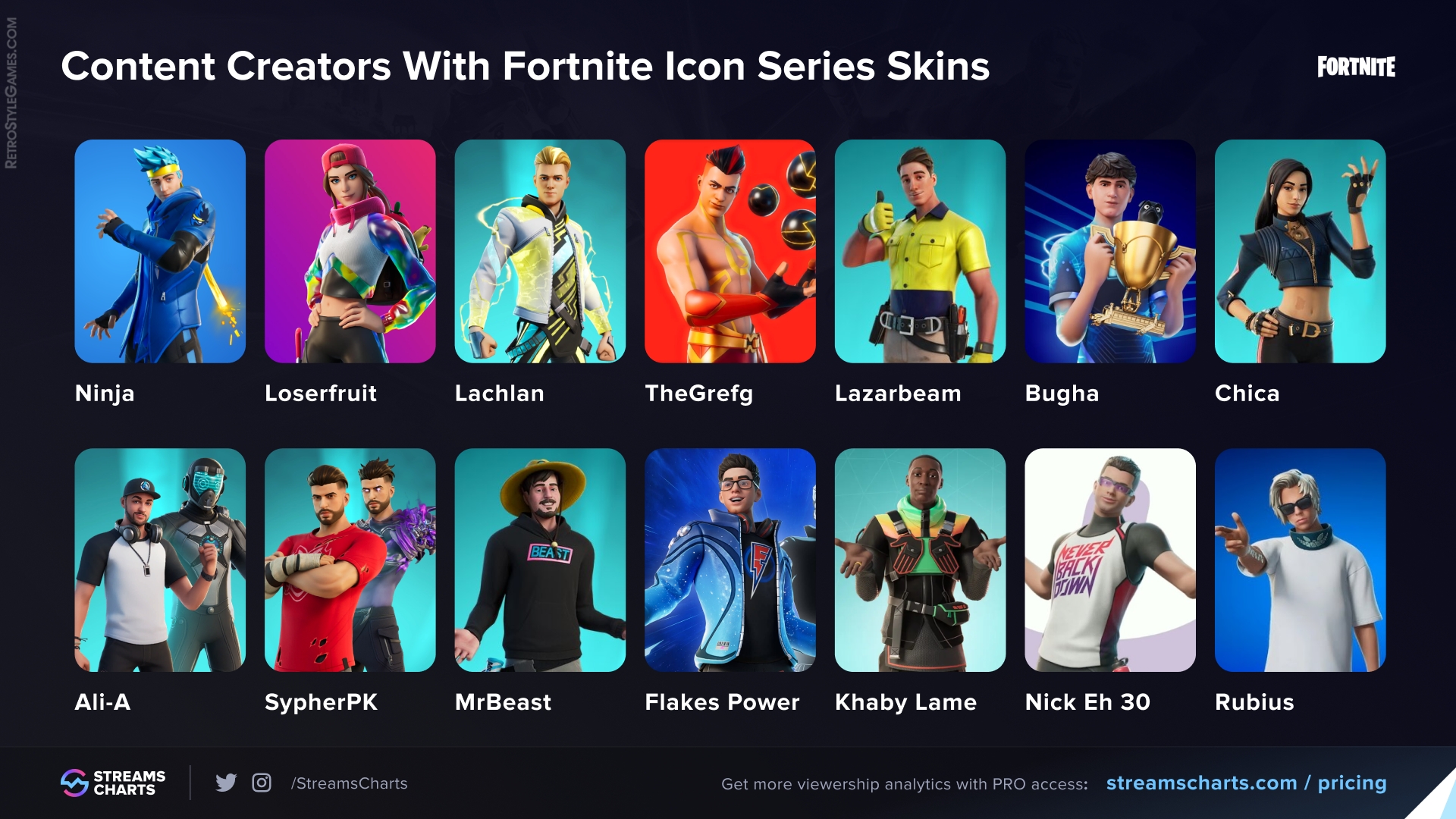 5 Game Design Choices That Made Fortnite a Global Phenomenon ...