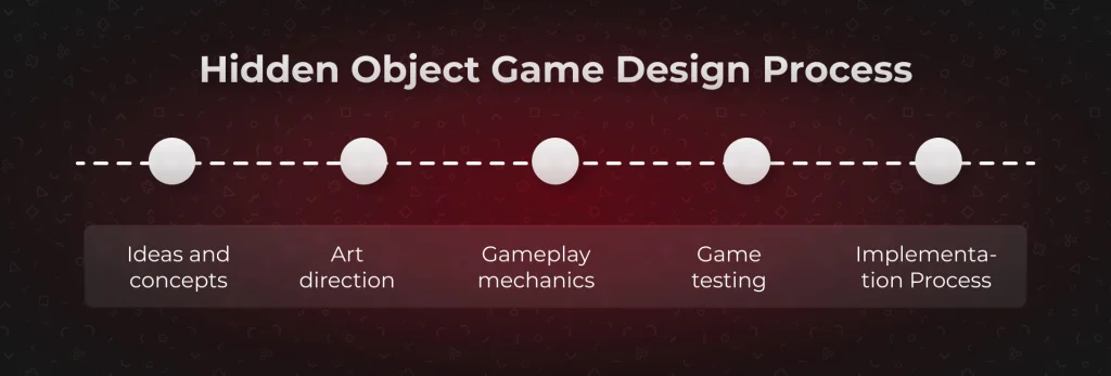 Hidden Object Game Art & Design: Outsourcing Services Explained